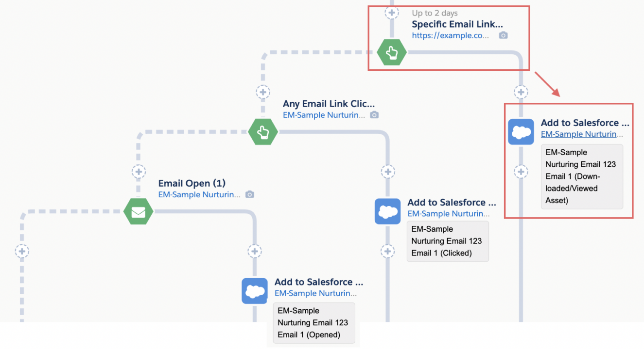 Building Reportable Engagement Studio programs in Salesforce Marketing ...
